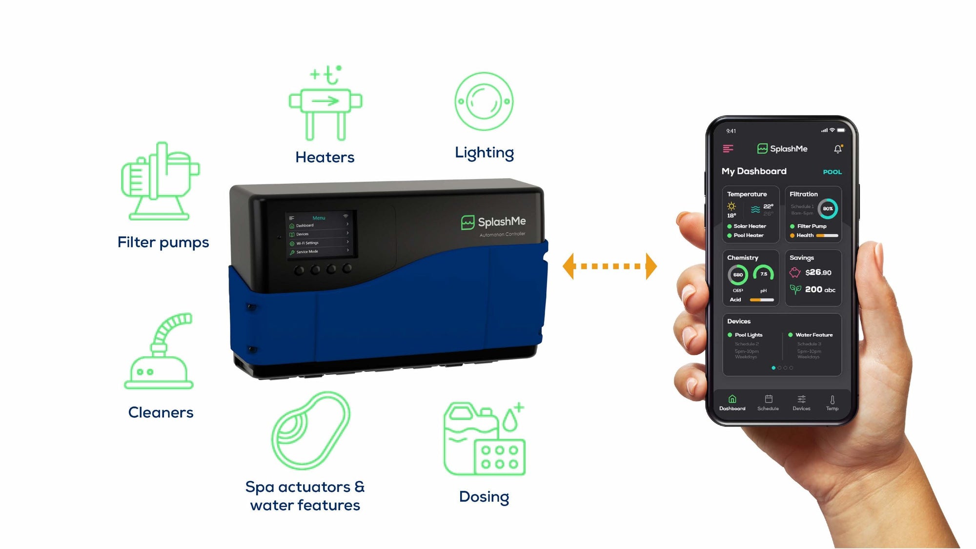 Complete Pool Automation – Pool Palace