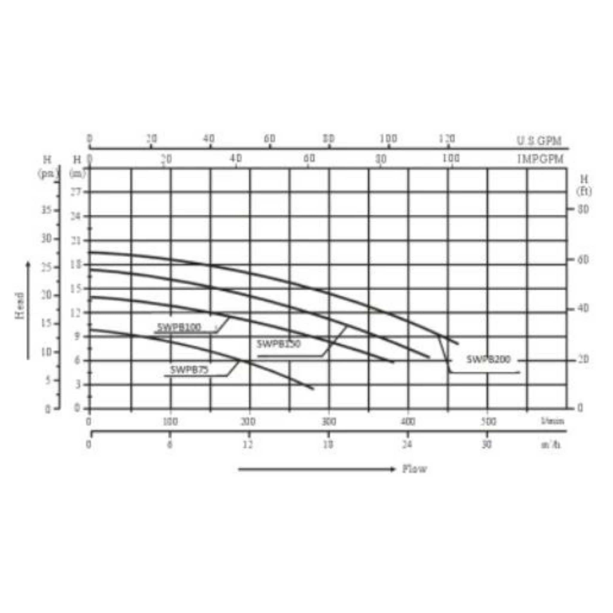 Hi-Flow Pool Pump 1HP Pump – Pool Palace